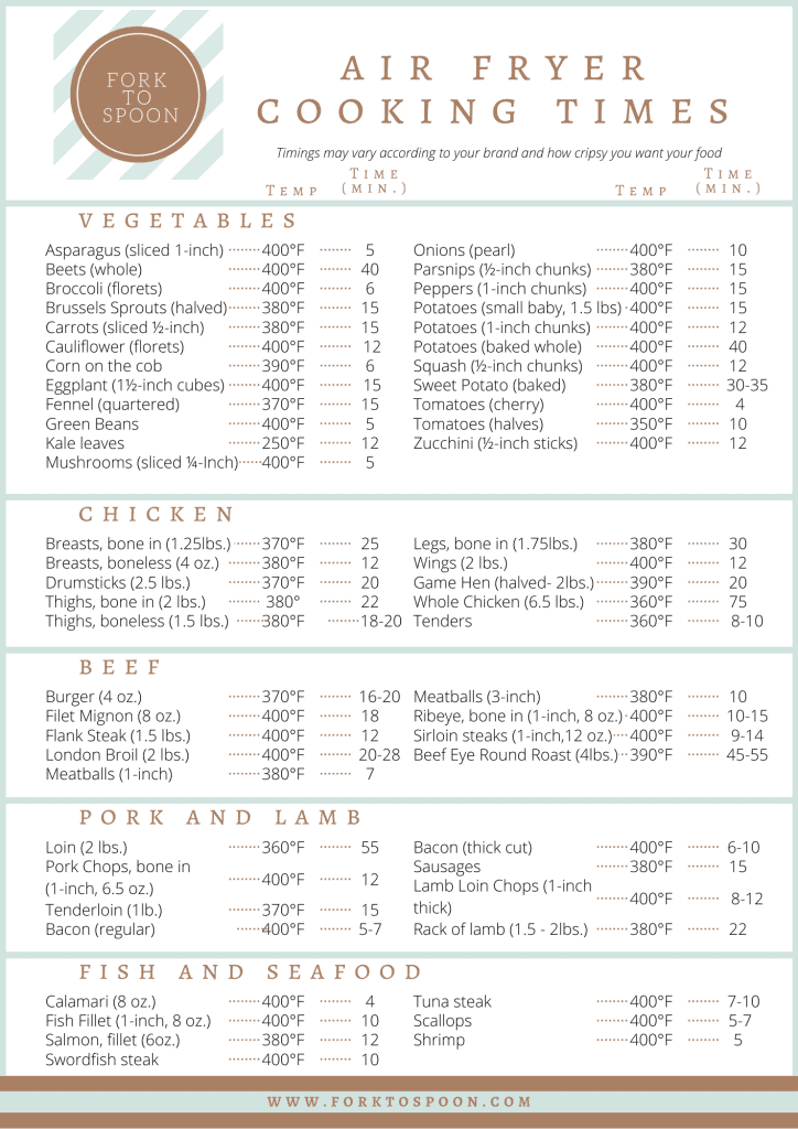 Free Printable Air Fryer Cooking Chart - Fork To Spoon